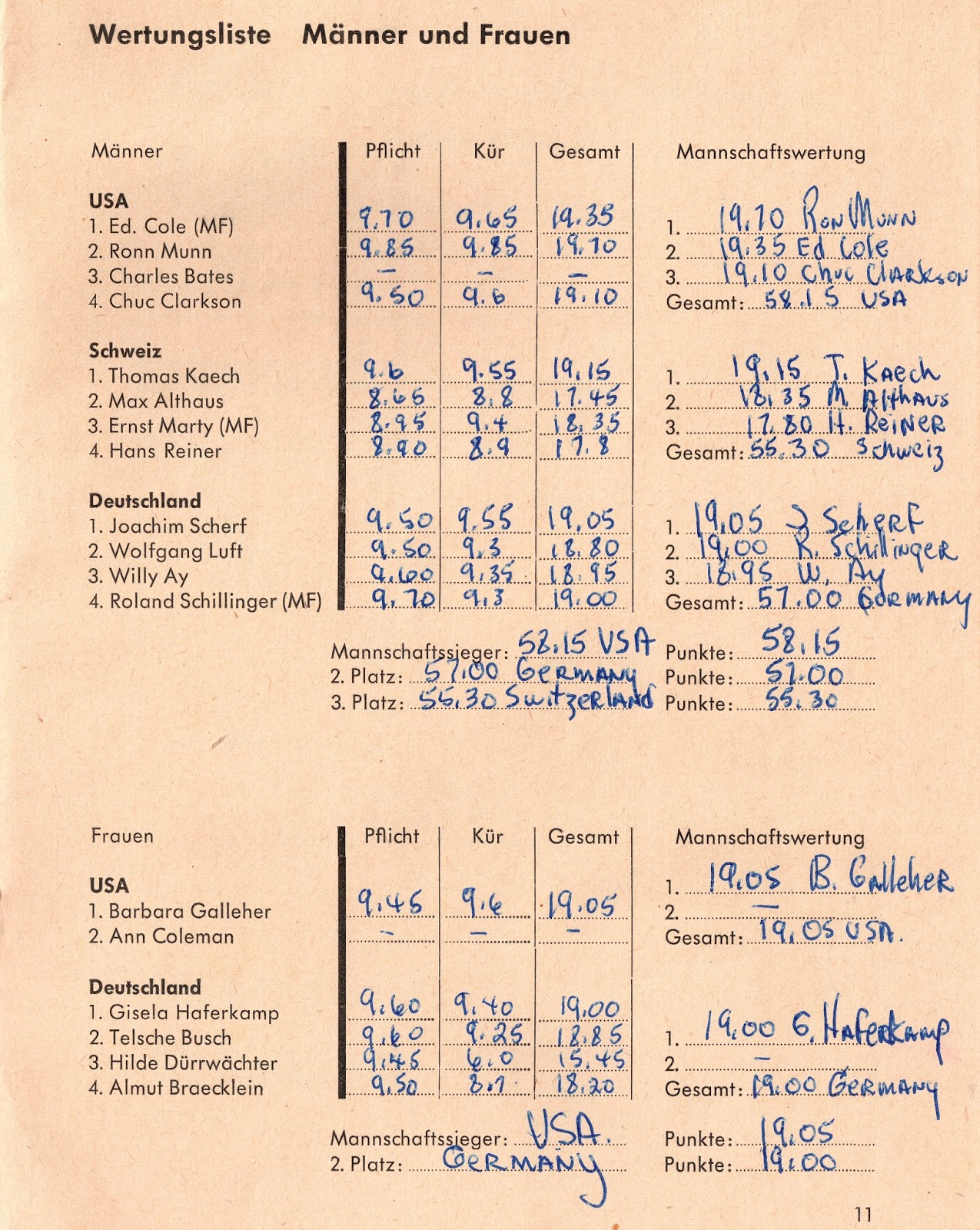 Trampoline History Blog: 1960 - 1st International Trampoline ...