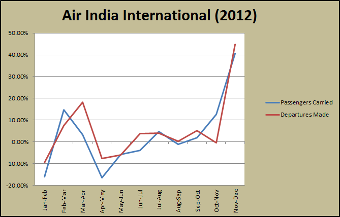 WHATEVER!!!!: WHY INDIA'S AIRLINE BUSINESSES STRUGGLE AND WHAT COULD BE ...