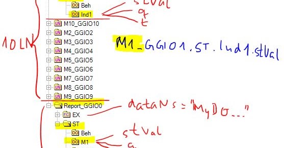 News On Iec 61850 And Related Standards How To Use Generic Inputoutput Logical Node Ggio 