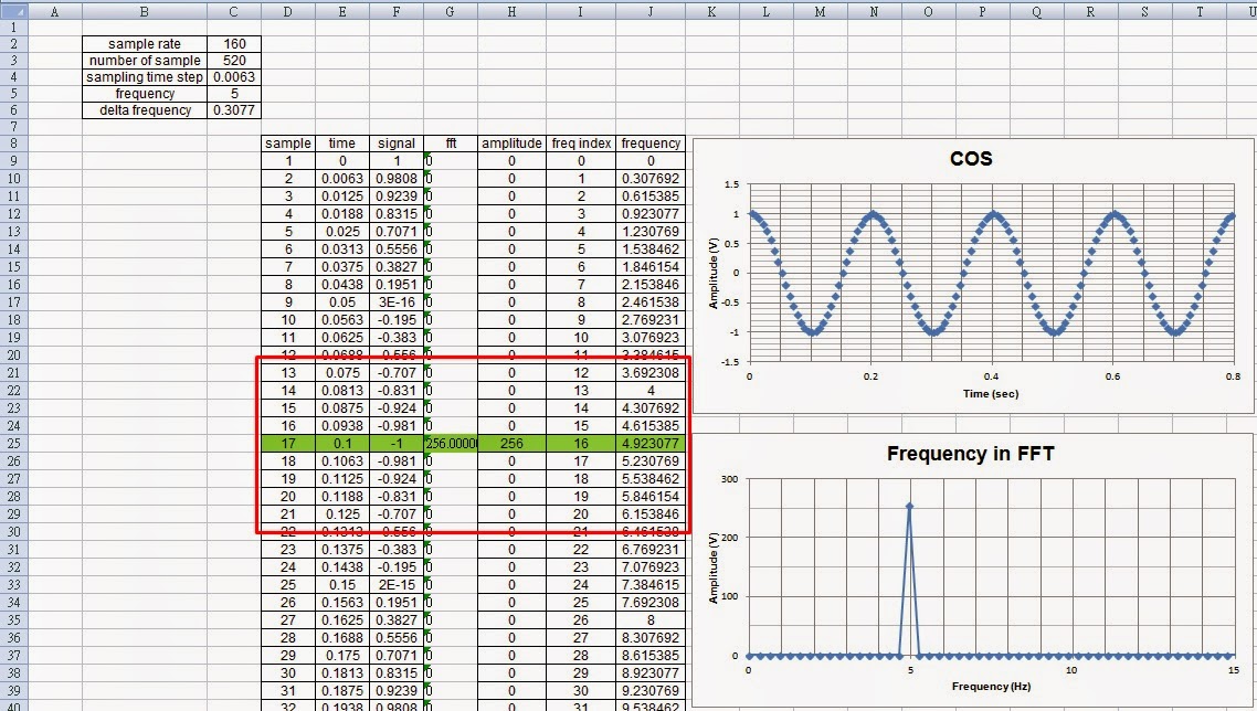 Yufan-fansbook: [Excel]-用EXCEL做快速傅立葉轉換_FFT in Excel(Fast Fourier ...