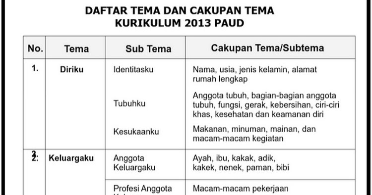 Kumpulan Tema dan Sub Tema Semester 2 PAUD (TK KB TPA) - BERKAS GURU 25