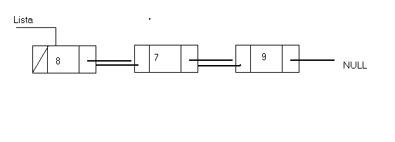 Estructuras Dinámicas (Pascal): Listas