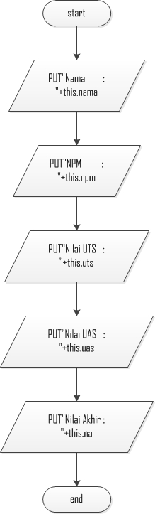 Modul Java Array Object : Pencarian Data Mahasiswa - Mikamerah Blog