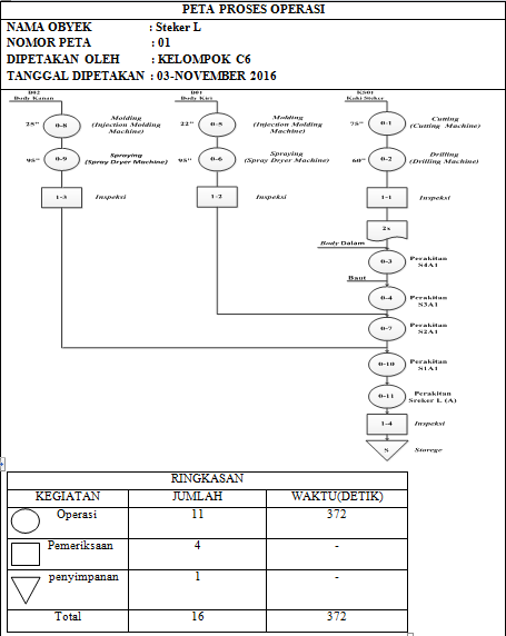 Operation Process Chart Kadota Regulator Sakamoto - Flowchart Example