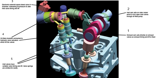 ဒူဒူႀကီး: VVT-i - automobile variable valve timing system