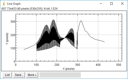 My imageJ: Analyze Line Graph สำหรับการวิเคราะกราฟลายเส้น วิเคราะห์ ...
