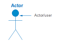 UML Basics: CHAPTER - 4 [Basic notations in UML]
