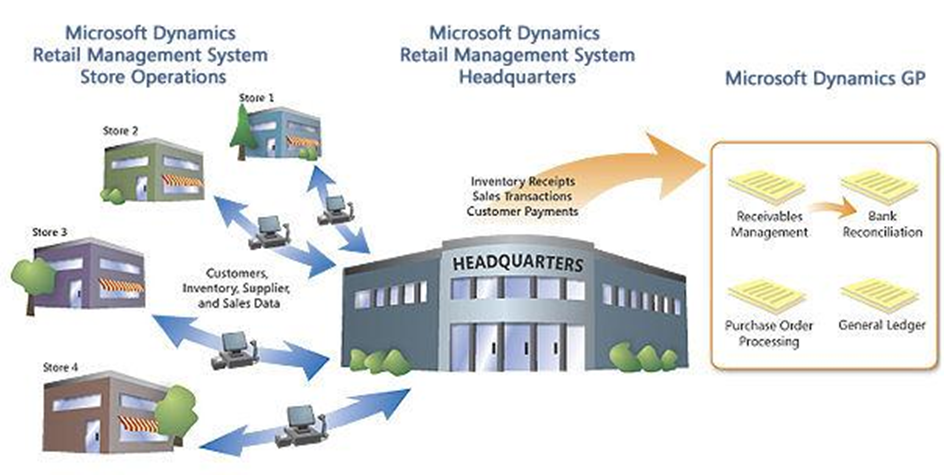 French Vocabulary Illustrated: succursale