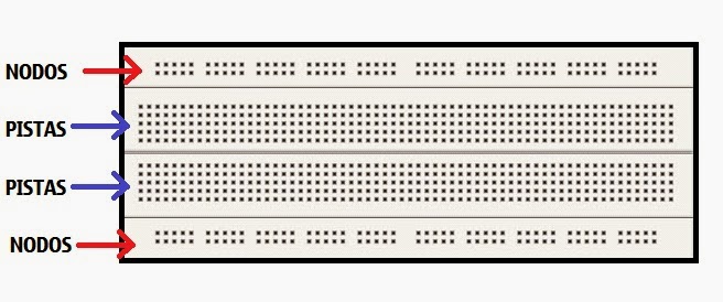 CREE UN BLOG Y NO SE QUE TITULO COLOCARLE: Que son y como usar una ...