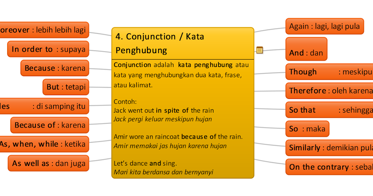 BAB II. Bagian 4 : Conjunction / Kata Penghubung (Cara Mudah Belajar Bahasa Inggris dengan ...