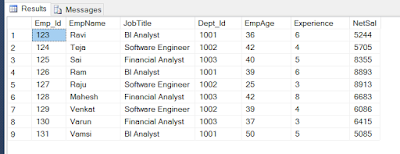 How to Calculate the Minimum, Maximum and Average Salary by Department ...