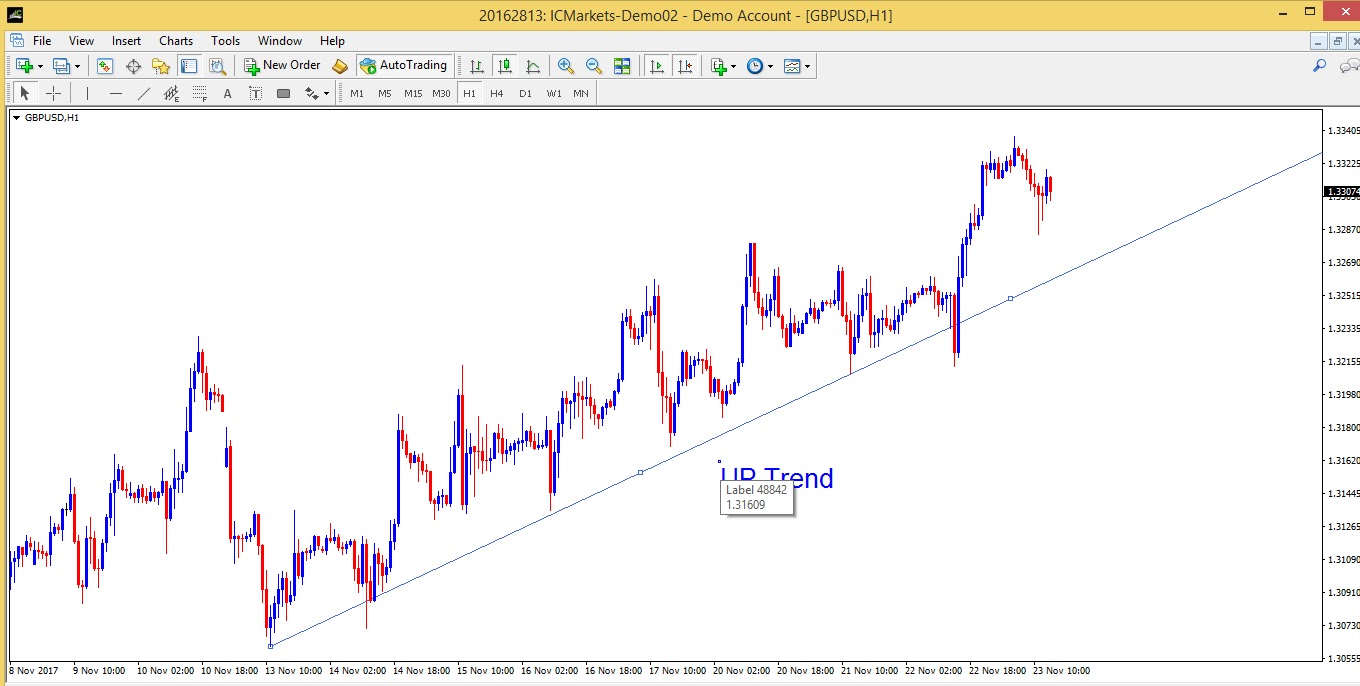 Strategy Forex Trading Untuk Pemula dan Mahir: Technical Analysis