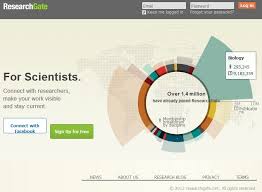 ResearchGate – Scientific Network – Sarau Para Todos