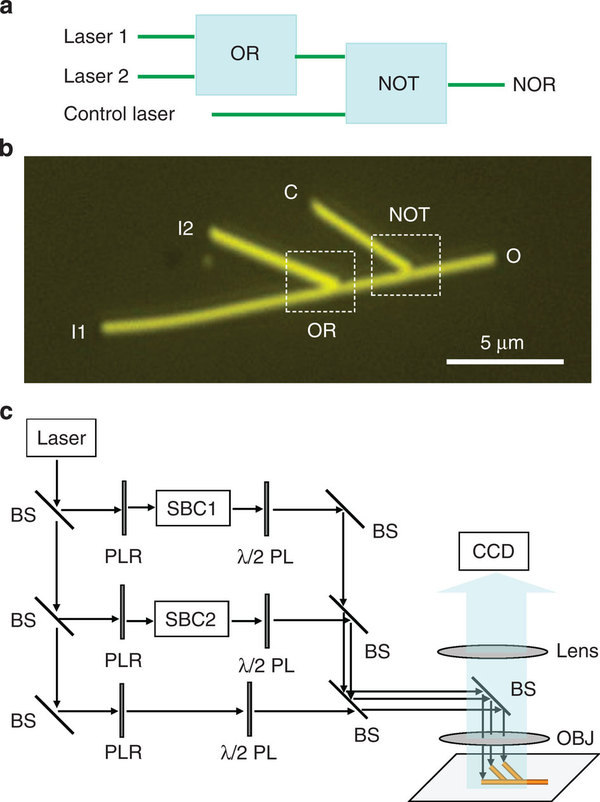Cascaded logic gates provide path to novel nanophotonic on-chip ...