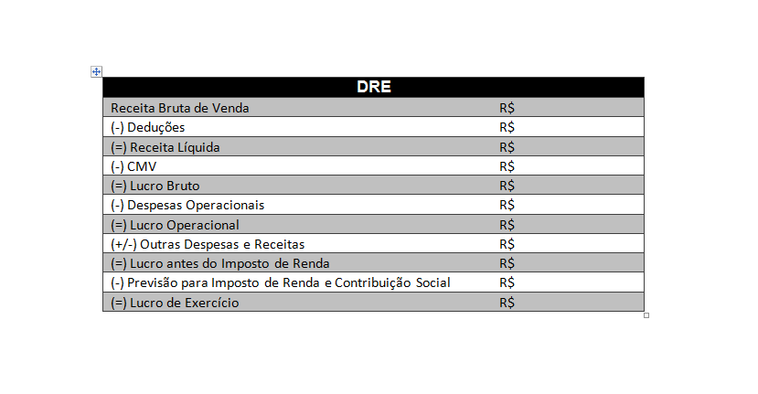Contábeis Unibrasil 3COAN: Modelos de DRE e Balanço Patrimonial