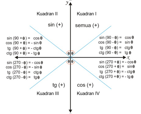 Belajar Matematika SMK