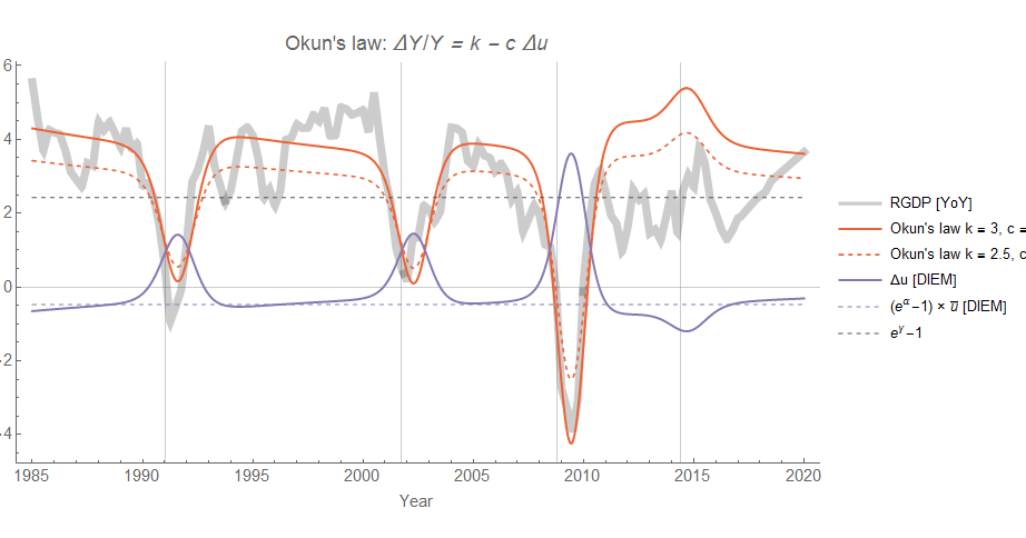 Information Transfer Economics: What is Okun's law about, anyway?
