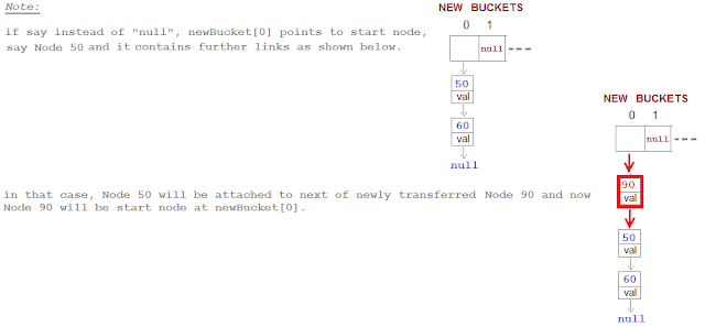 Infinite Loop In Hashmap Javabypatel Data Structures And Algorithms
