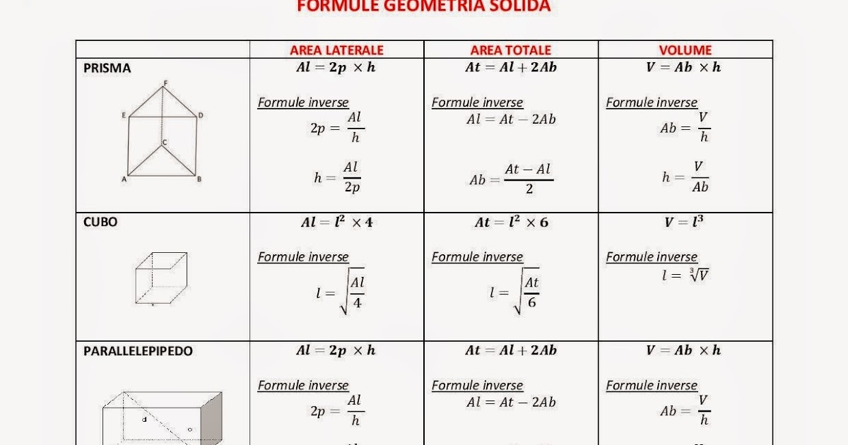 Mappe-DSA: un aiuto alla dislessia: FORMULARIO GEOMETRIA SOLIDA