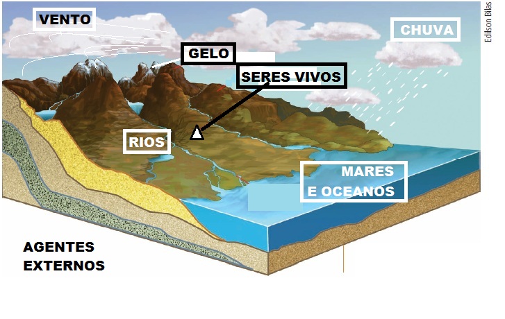 BLOG DA PROFª JACKIE: Tudo que você precisa saber sobre o Relevo Terrestre