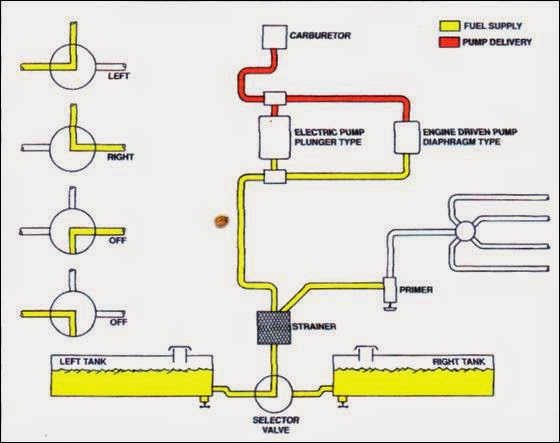 FREE AVIATION STUDY: Small Single-Engine Aircraft Fuel Systems