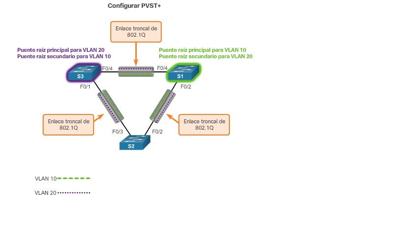 Modulo 3 SPANNING-TREE