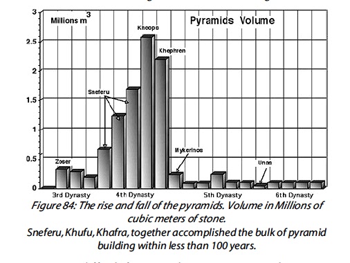 Hercolano2: Great Pyramid - PYRAMIDS AND GEOPOLYMERS - 15.The Decline