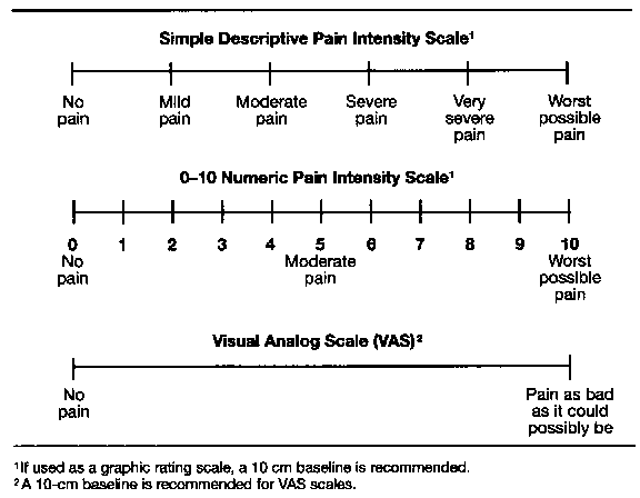 ‘Measuring Pain: How Much Does It Hurt?’ at the Dana Centre, 16th ...
