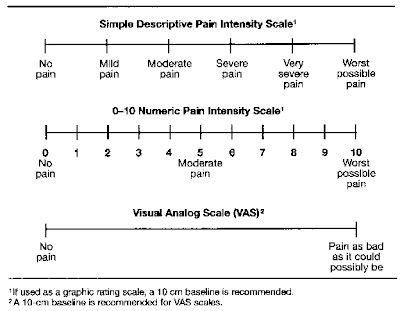 ‘Measuring Pain: How Much Does It Hurt?’ at the Dana Centre, 16th ...