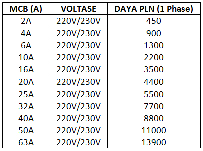 Cara Engineering: MCB PLN
