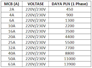 Cara Engineering: MCB PLN