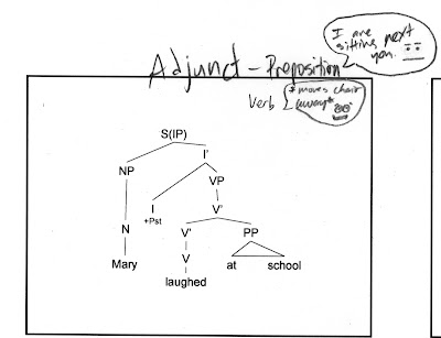 Drawing in Colour: Linguistic Doodles: Part 1 of 2 (English Syntax)
