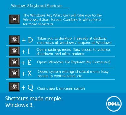 Computer Stuffs : Windows 8 Keyboard Shortcuts