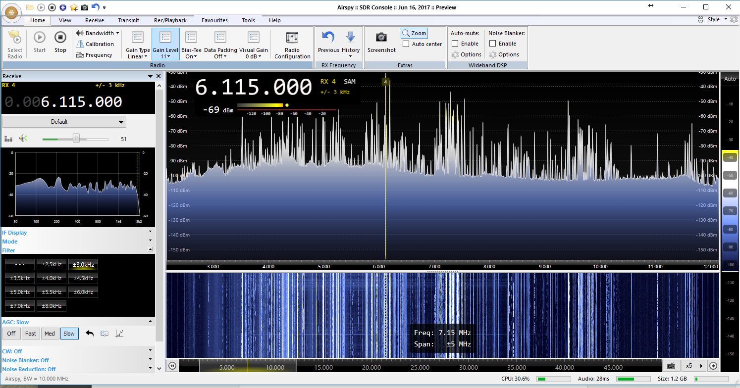 Arctic DX: Airspy R2 + Spyverter R2