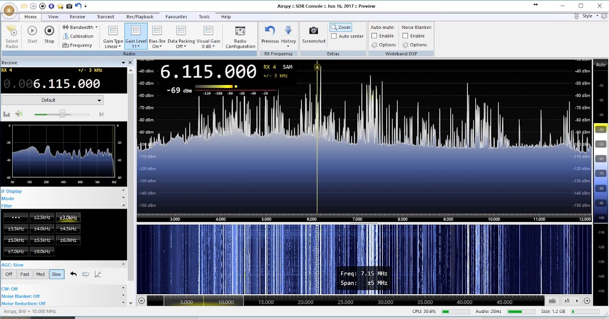 Arctic DX: Airspy R2 + Spyverter R2