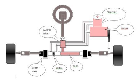 Pemeriksaan sistem kemudi jenis rack and pinion - Belajar Mudah