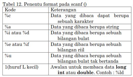 Dasar Pemrograman C/C++ Variabel, Tipe Data, Konstanta, Dan Operator ...