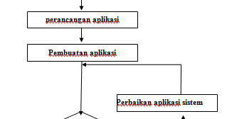 25+ Contoh Diagram Alir Metode Penelitian PNG