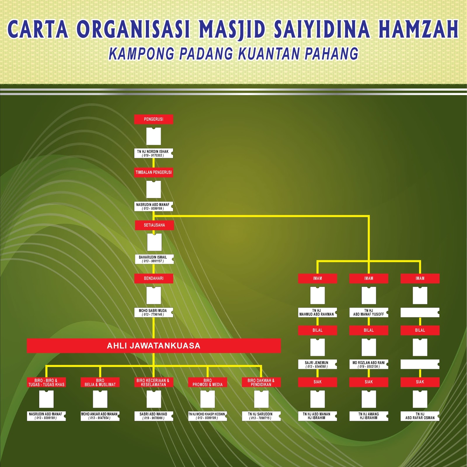 Masjid Sayidina Hamzah Kampung Padang, Kuantan, Pahang: CARTA ...