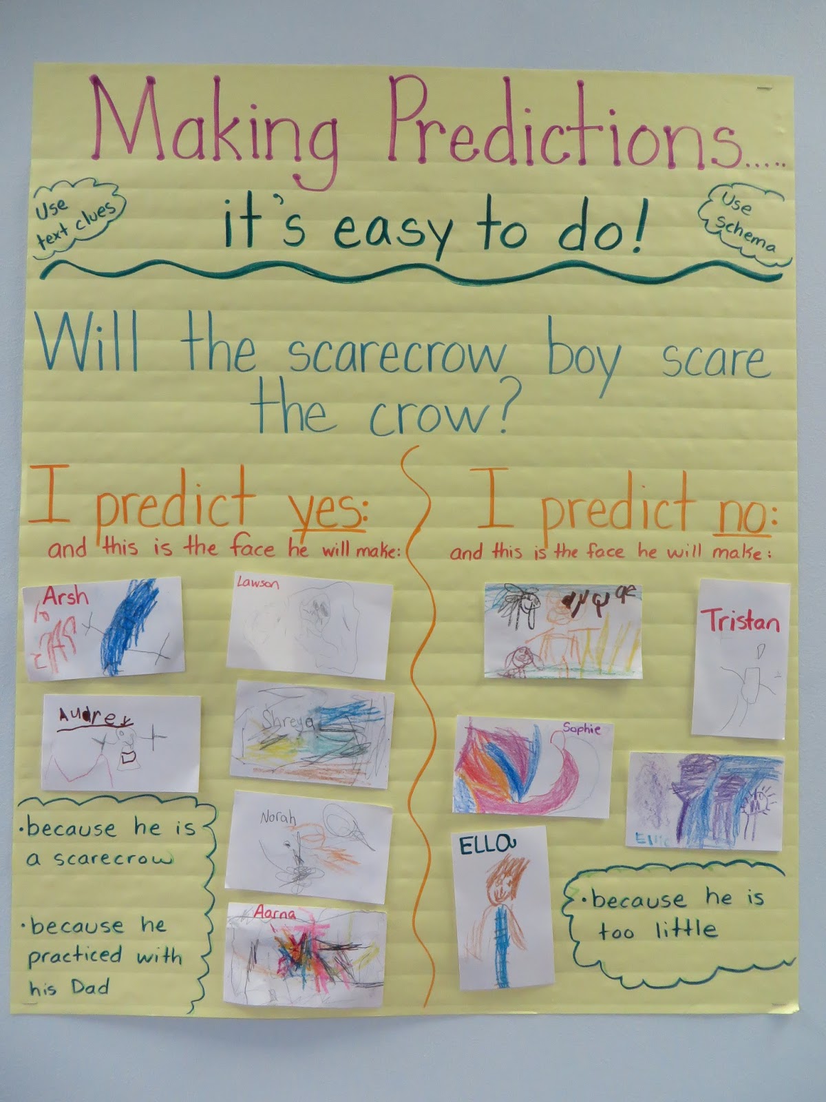 Mrs. Pirate Teacher: Making Predictions!