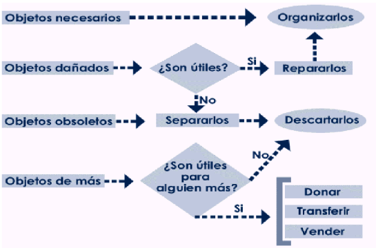 GESTIÓN DE LA PRODUCCIÓN: 5s