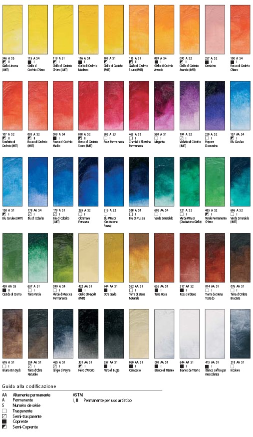 COLORI A OLIO ARTISTS OILBAR WINSOR&NEWTON E LE REGOLE PER DIPINGERE A OLIO