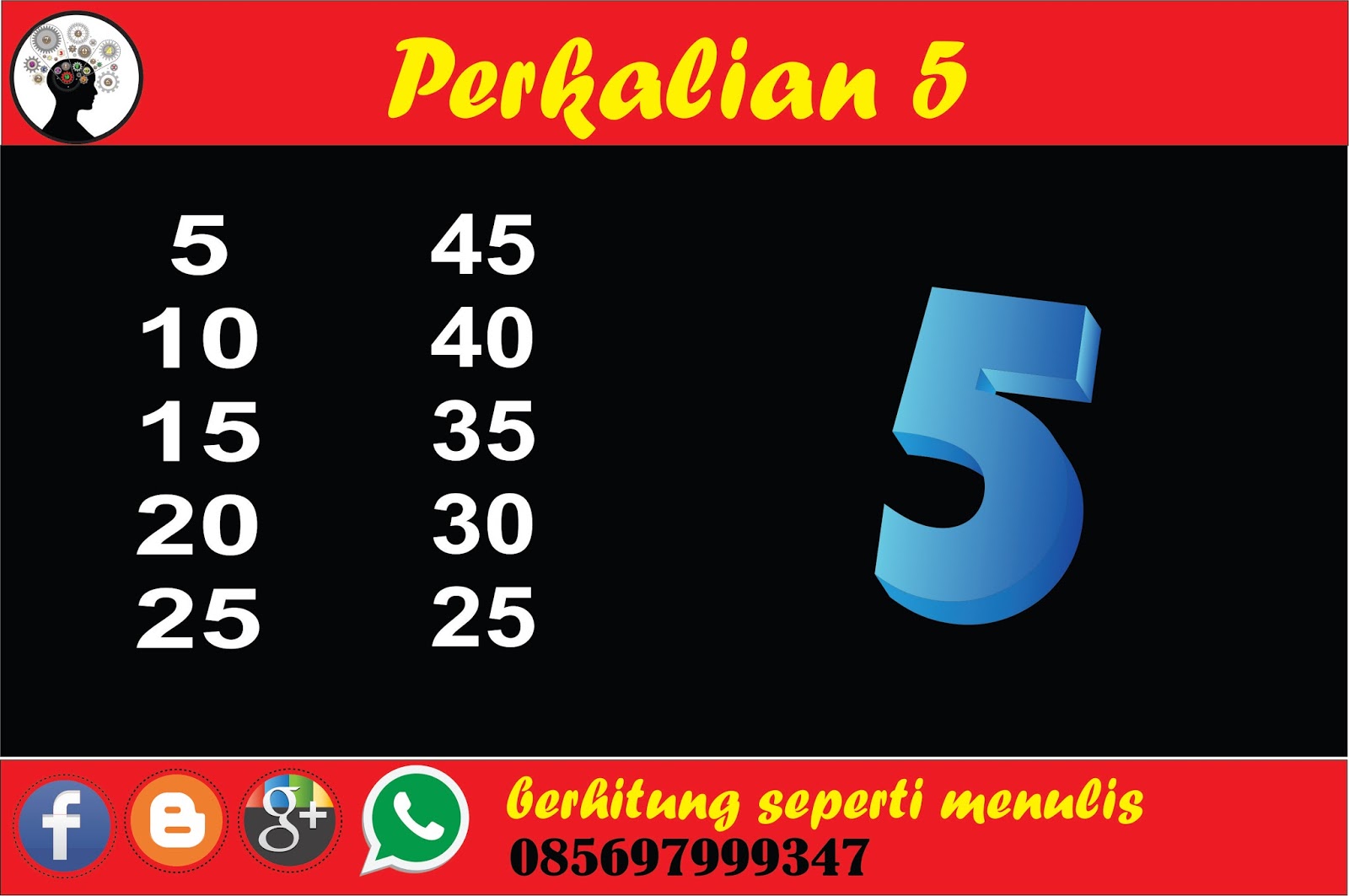 BERHITUNG SEPERTI MENULIS: Membuat mudah dalam mengingat perkalian