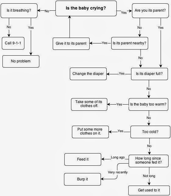 Unintimidated by Convention