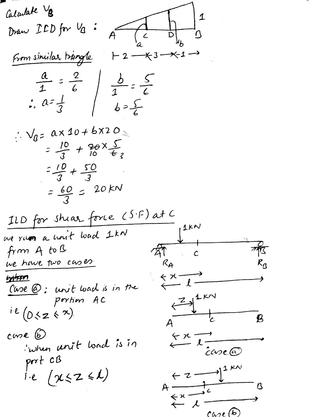 LearnStructure Influence Line Diagram Standard Method learnstructure-influence-line-diagram-standard-method