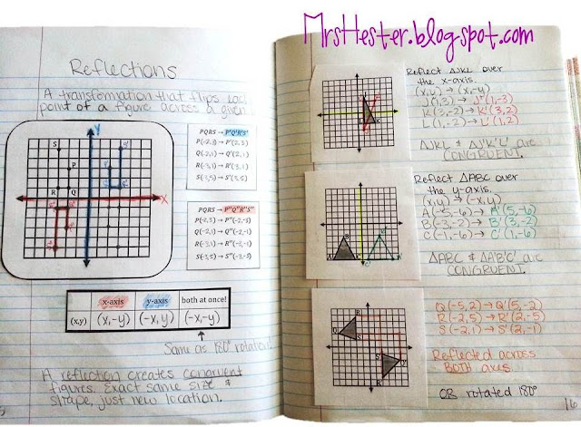 Mrs. Hester's Classroom : Unit 1: 8th Grade Math