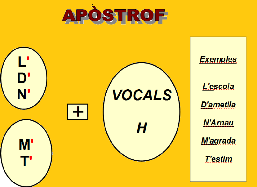 CAPUTXINA. El nostre bloc de català.: ORTOGRAFIA