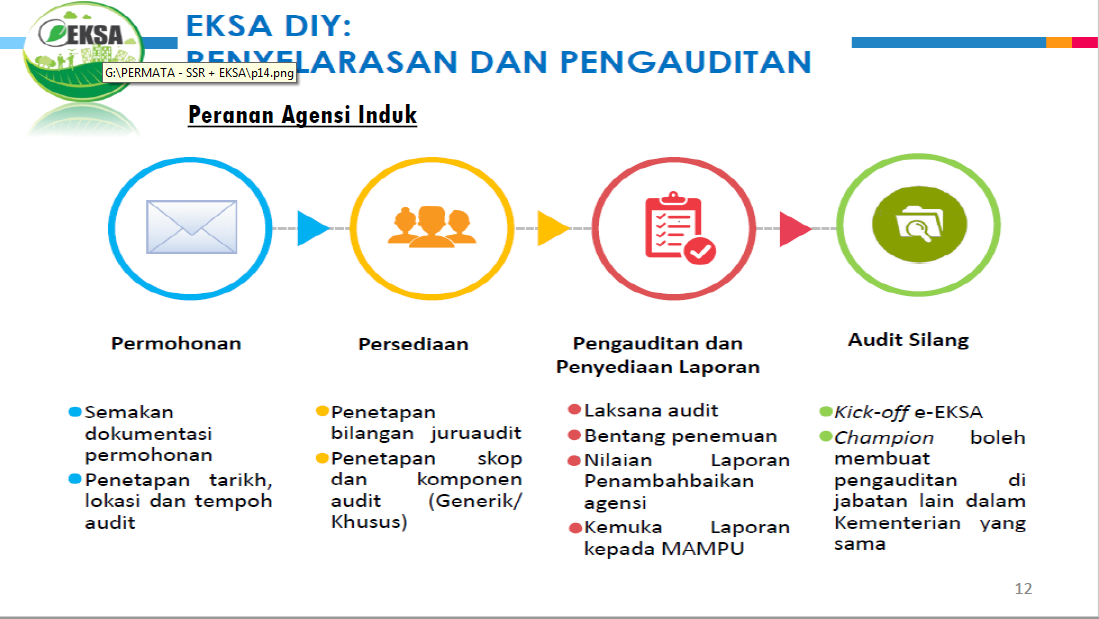 LAMAN UTAMA EKSA JKSM: EKSA DIY