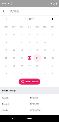改掉壞習慣、戒掉成癮： Quitzilla 不用克制法，改用儲蓄法