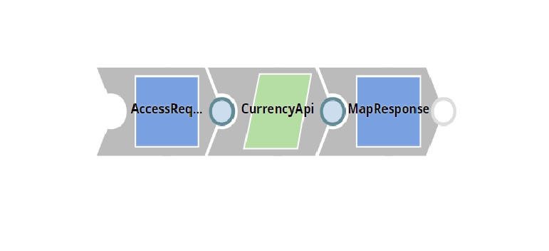 Integration Factory: Beginner's Guide to Ultra Pipelines in Snaplogic